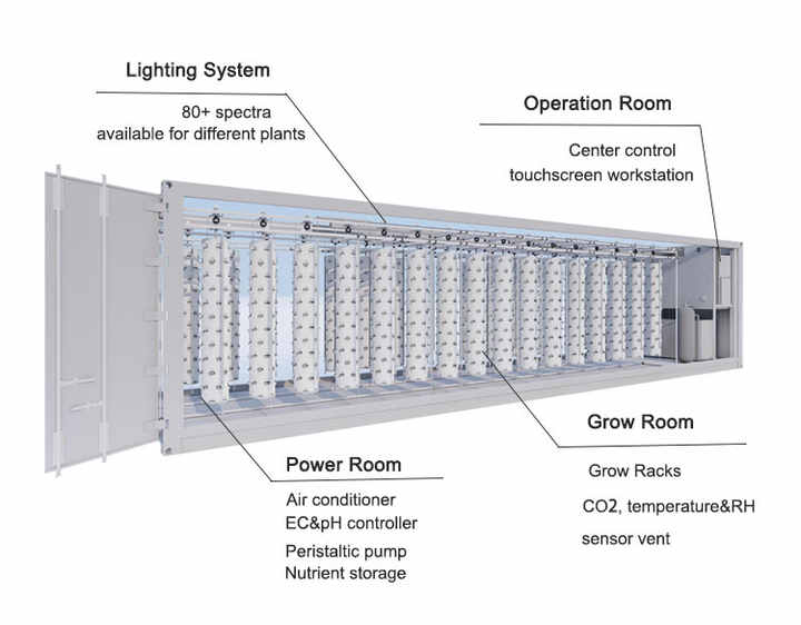 Smart Hydroponics - Efficient Vertical Farming Solutions