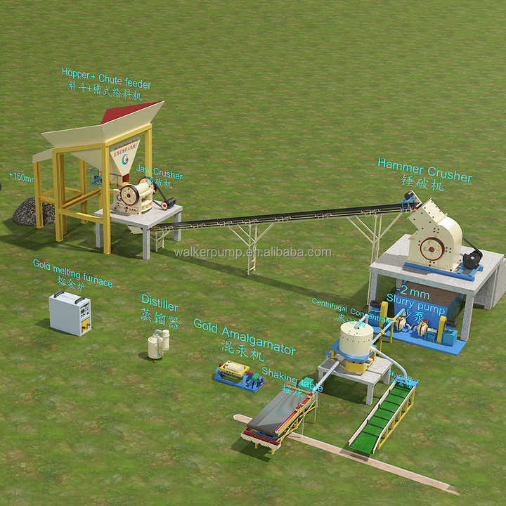 Complete Gold Extraction Production Line - Rock Gold Processing Plant