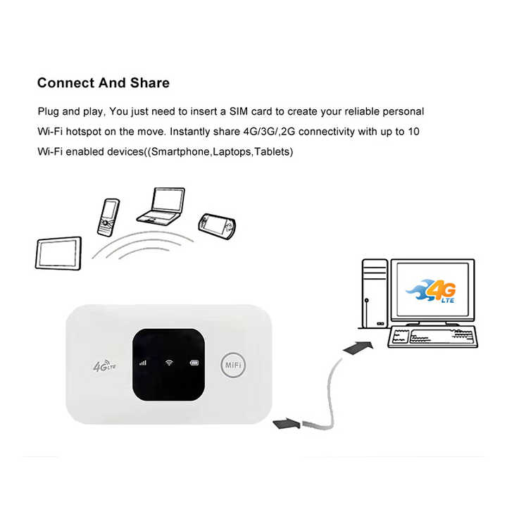 DNXT 4G Pocket WiFi Universal WiFi 4g Router mit SIM-Kartens teck platz ...