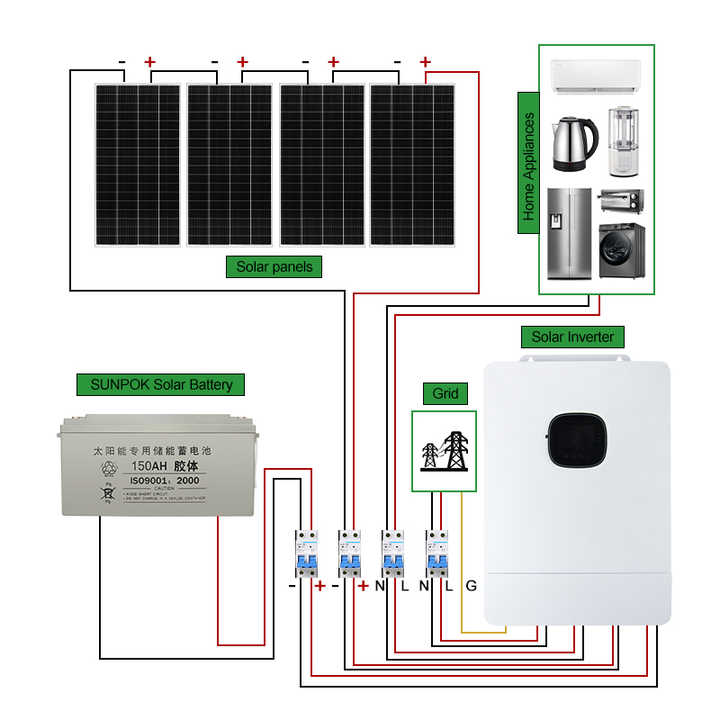 Solar System 3Kw 5Kw 10Kw 20Kw Photovoltaic Kit Complete Hybrid Offgrid Solar Power System Home ...