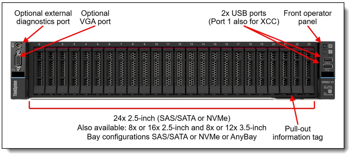 ThinkSystem SR650 V3 ERP File Finance Software Data Storage Backup ...