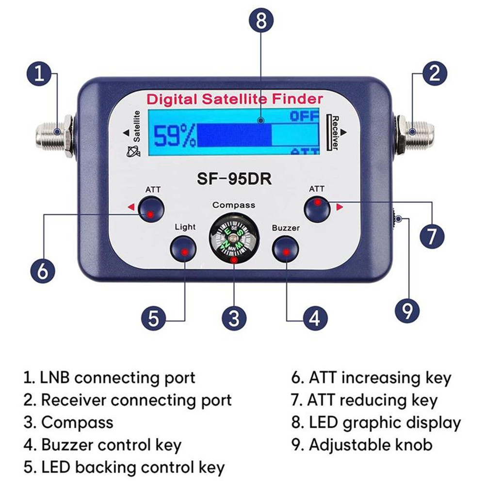 How to Choose the Best Satellite Receiver Tiger for Your Needs