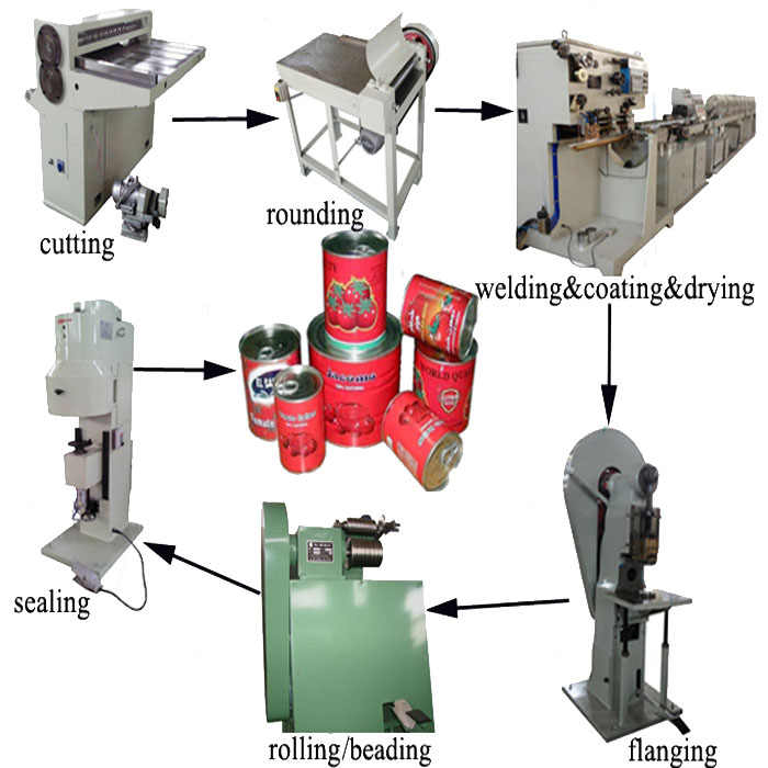 Round Food Can Making Machine - Tomato Paste Tin Can Production Line