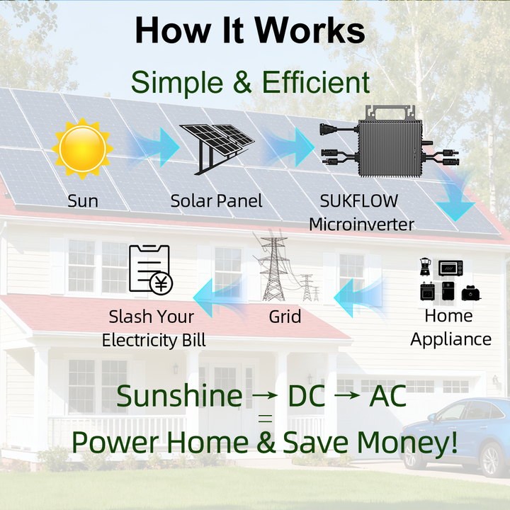 2250W 4-in-1 Solar Micro Inverter for Rooftop PV WiFi Monitoring Mobile ...