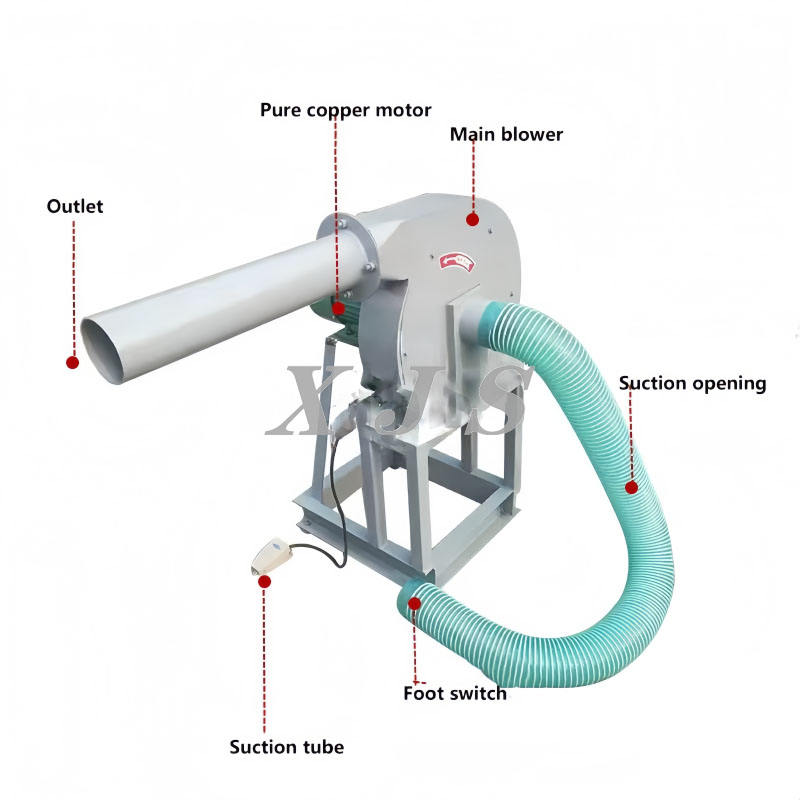 Automatic Cotton Filling Machine Toy Stuffing Machine Home Textile Down ...