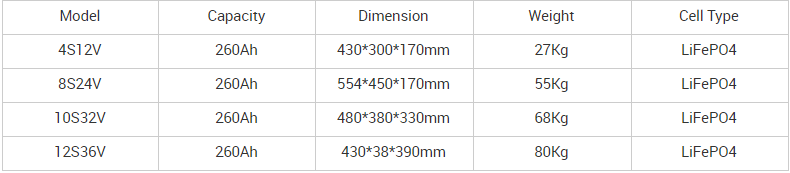 Fresh Battery BYD Water Cooling 16S1P 51.2V EV Battery Module 48V 260AH ...