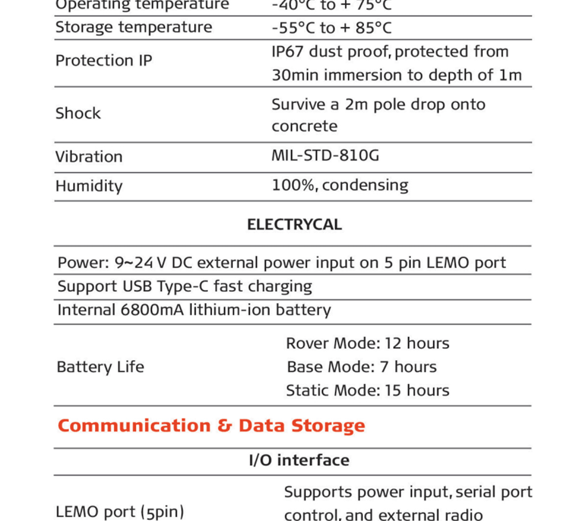 Jual Gps Alpha Geo L300 | Harga Gps Alpha Geo L300 | Gps Gnss Efix