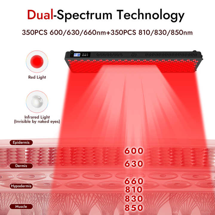 OEM Red Light Therapy Panel 1750w Red Light Panel 600/ 630/ 660/ 810 ...
