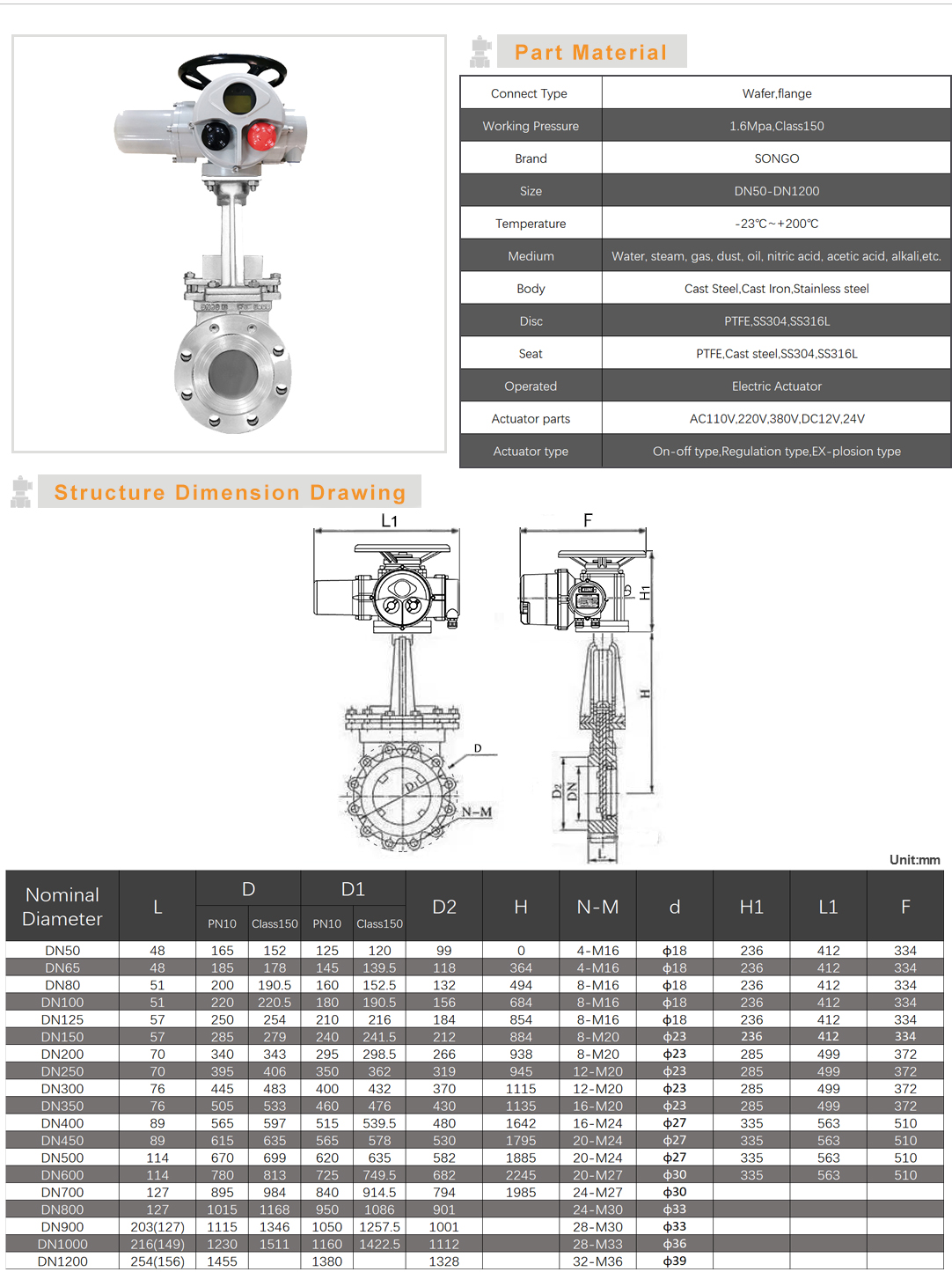 Motorized Slide Gate Valve - Electric Actuator, Stainless Steel