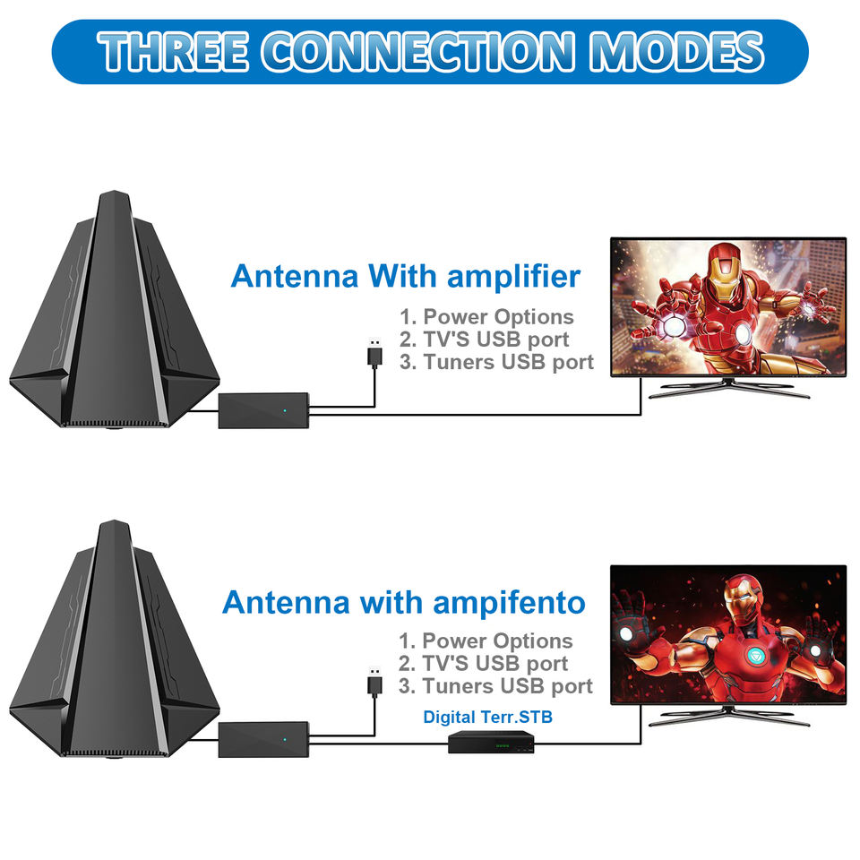New Antuko Plastic Outdoor Digital TV Antenna with Ground Mount for ...
