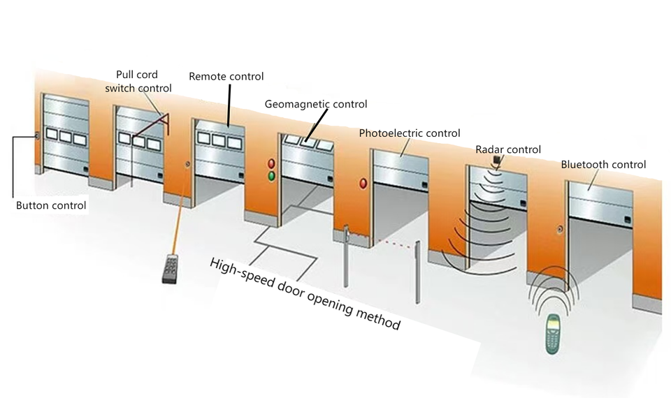 Rapid Sectional Overhead Rolling Shutter Door Aluminum Alloy Steel ...