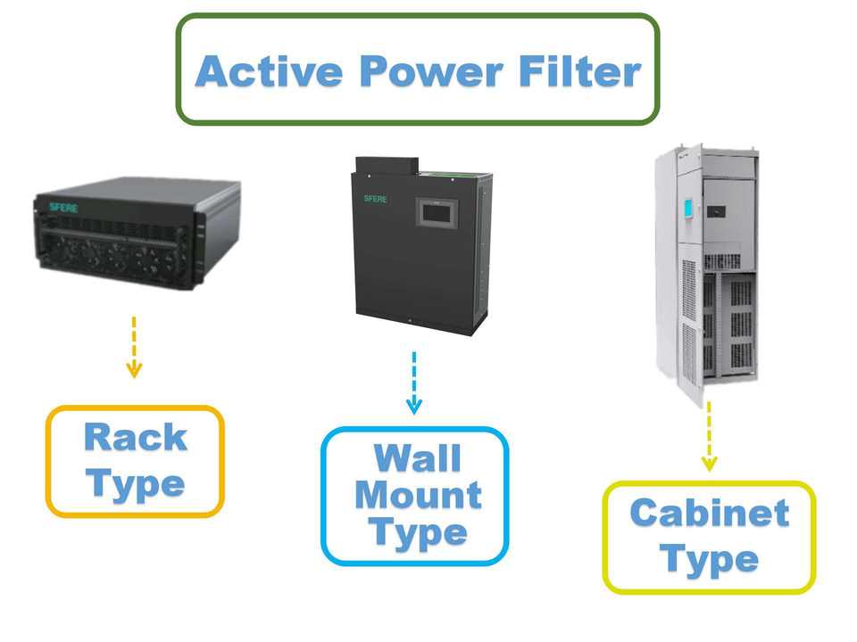 Active Harmonic Filter Reactive Power Compensation Device AHF Panel ...