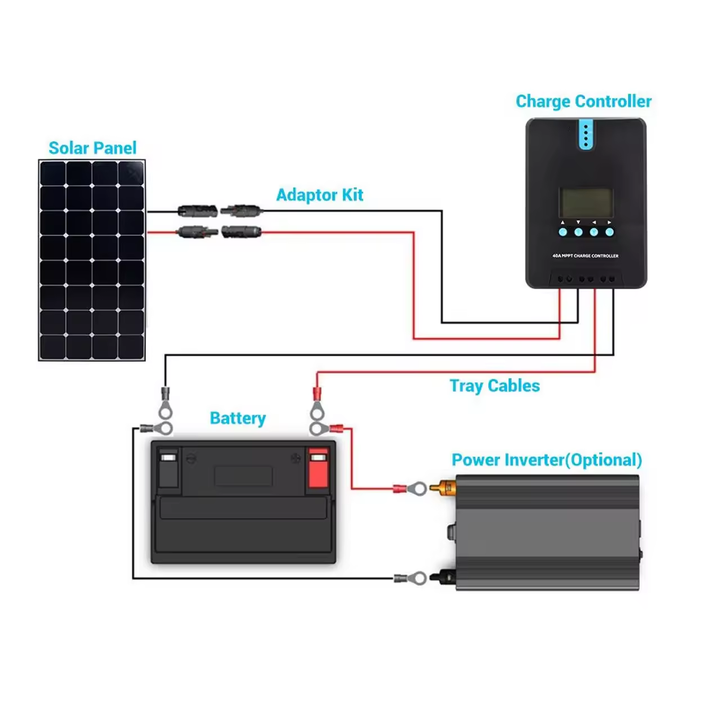 26% Efficiency 120W square Fotovolta Solar Panel Back Contact BC Cell ...