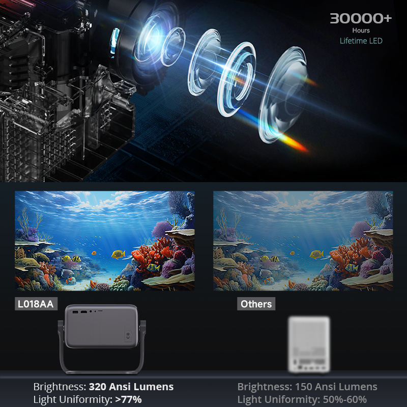 Allwinner H713 Android Smart LED Projector Dazzling Home Theater ...