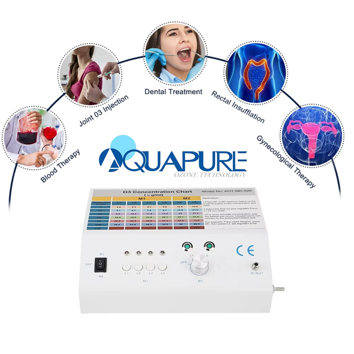 Portable Multi-concentrations Rectal and Gynecological Ozone Medical ...
