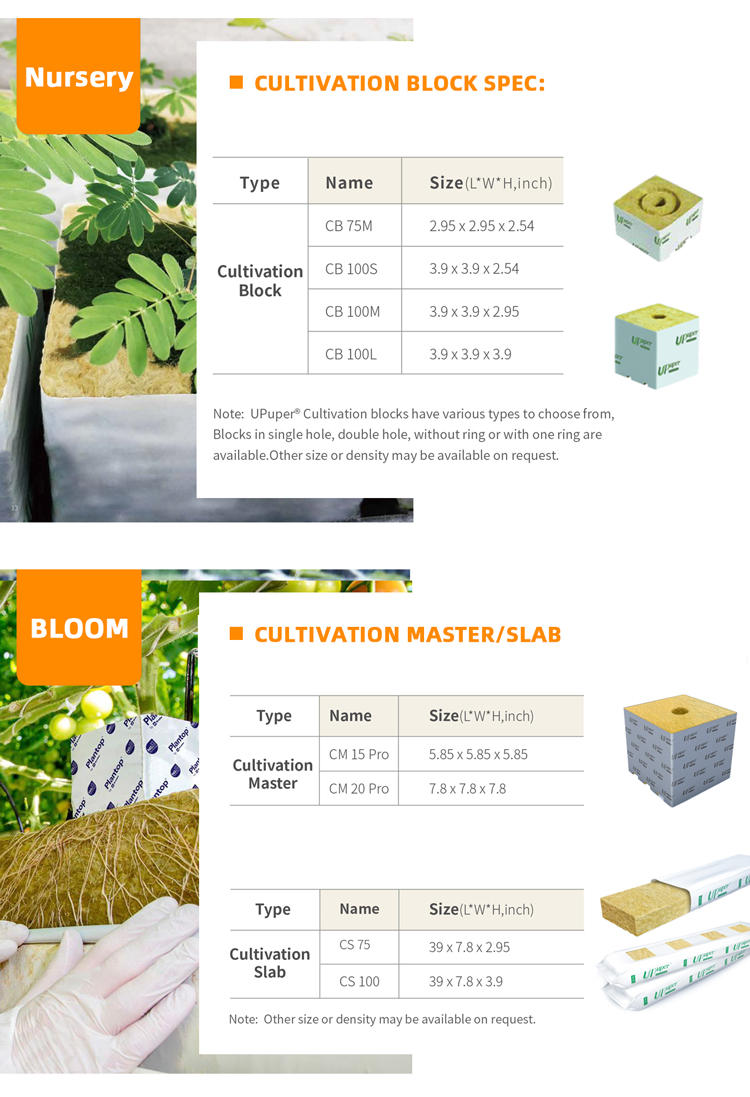 Greenhouse Agriculture Indoor Plant Block Seed Cloning Plug Hydroponic ...