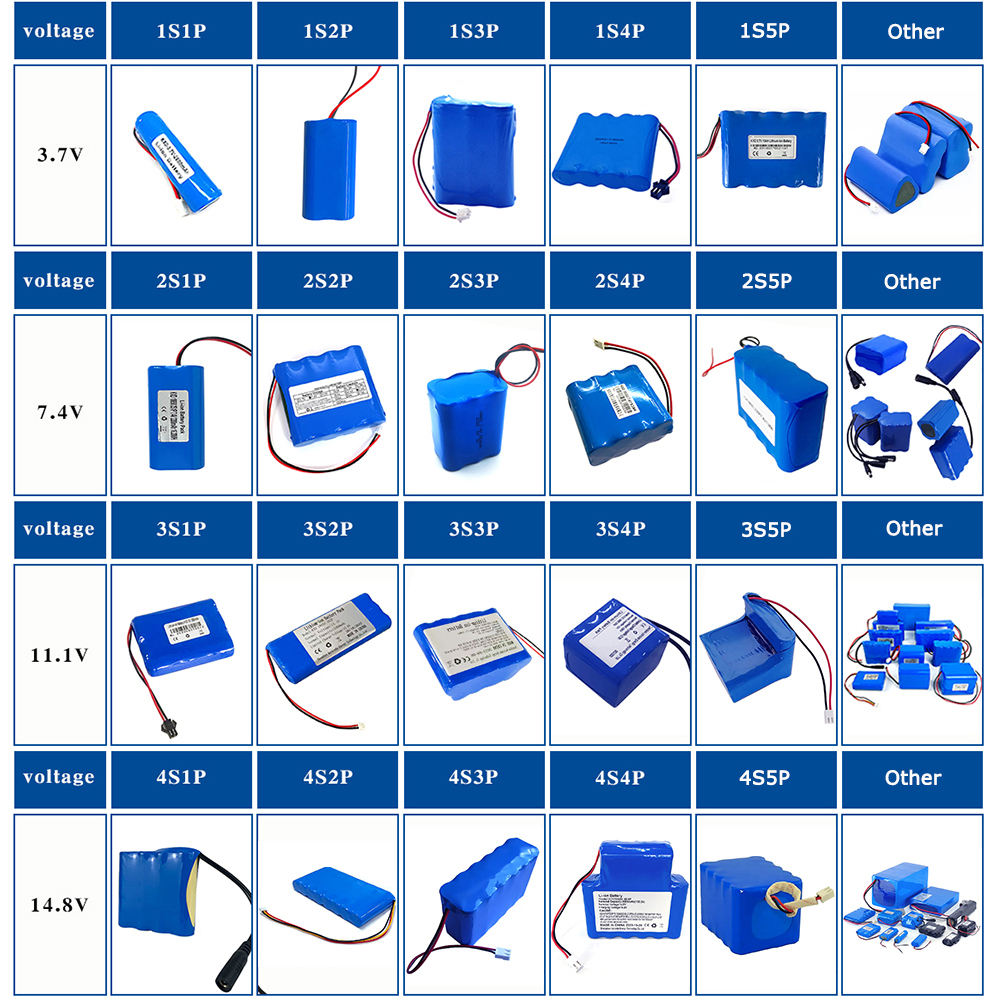 How to Choose the Best Lithium Battery for E-Bike: A Complete Buying Guide