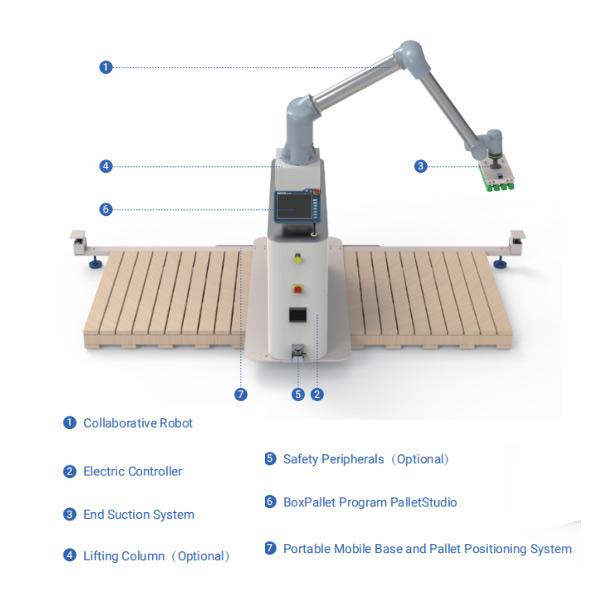 Streamline Operations with Advanced humanoid robot packag Solutions