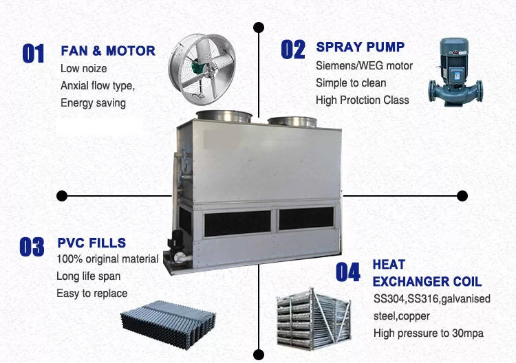 Inexpensive Counter Flow 250 Ton Data Center Closed Circuit Cooling ...