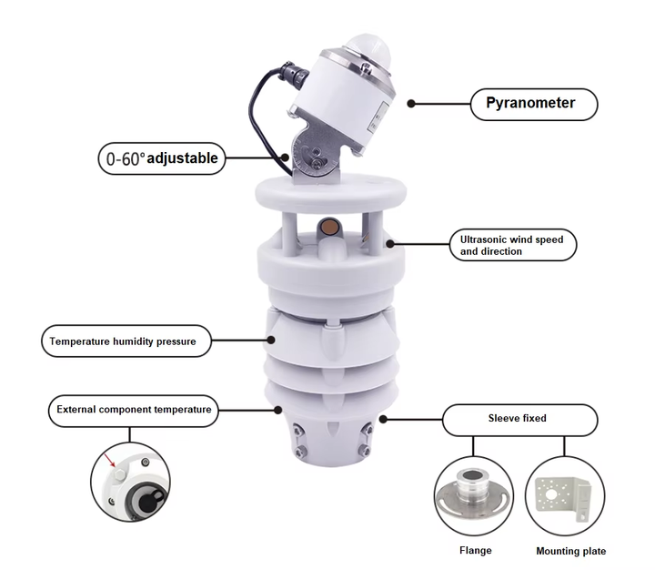 CE SDI12 Automatic Photovoltaic Pyranometer for Solar Energy