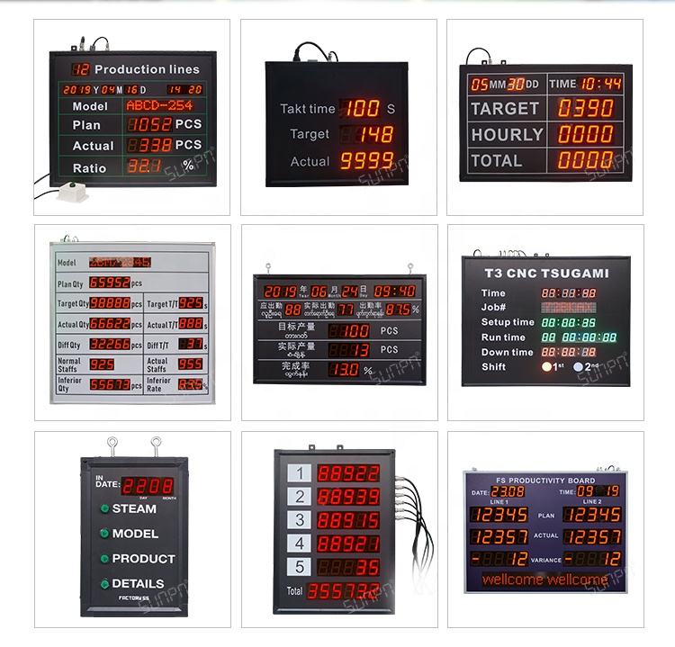 Custom Digital Number Display Board for Production Lines