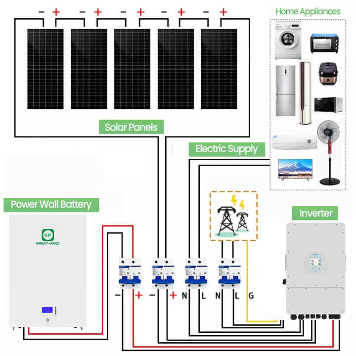 Home Solar 10kw Battery Hybrid Power Invert Panel System
