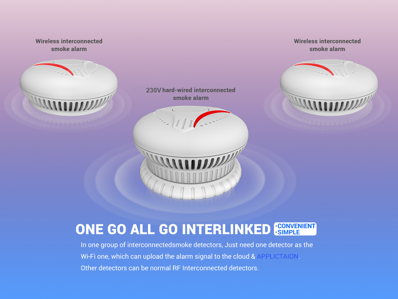1 x D1 Smoke Detector 230v Wired (RF) with wireless interlink – 10 Year ...