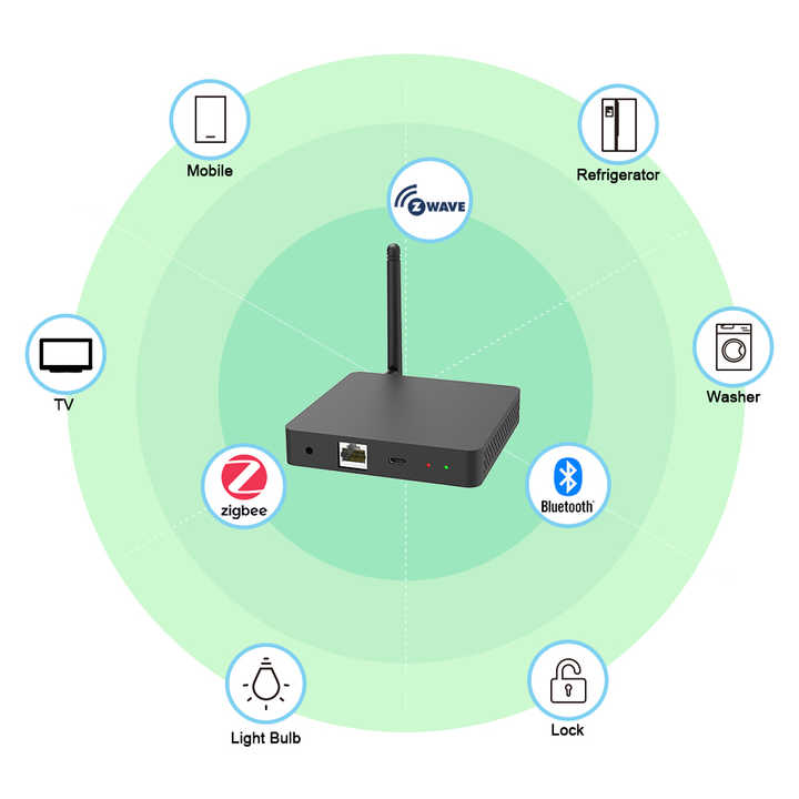 Zigbee Gateway Hub Tablet Pc Smart Home Control IOT Wall Mounted Wifi ...