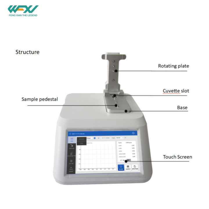 High Quality Microspectrophotometer for Labs Reliable Spectrometer ...