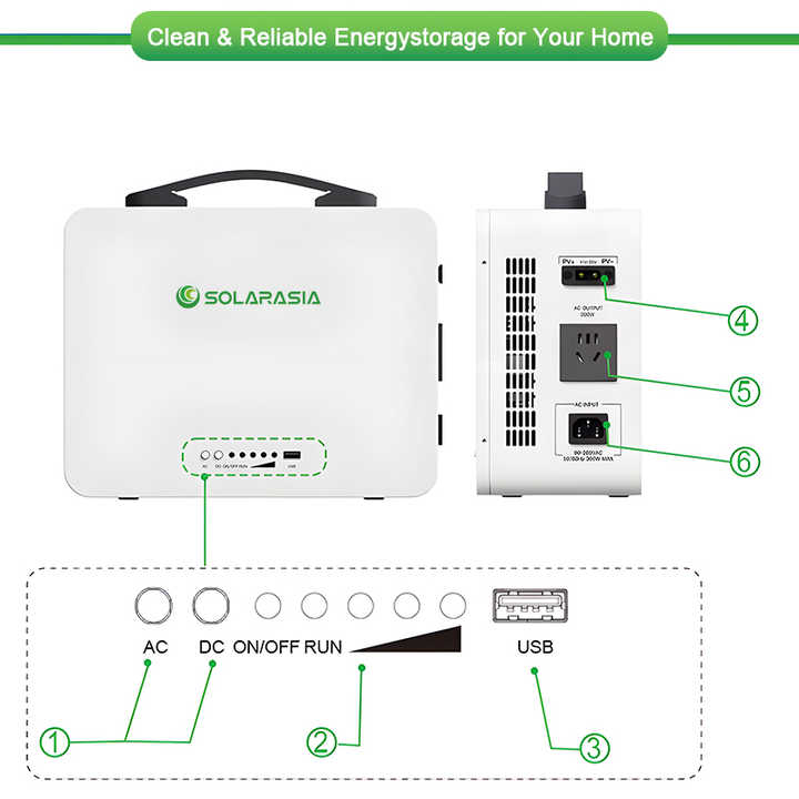 Solarasia Portable Power Station Solar Generator 1kwh 2kwh Range Pure ...