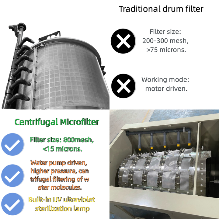 Biofloc Tilapia Complete Small Ras Equipment - Efficient Filtration