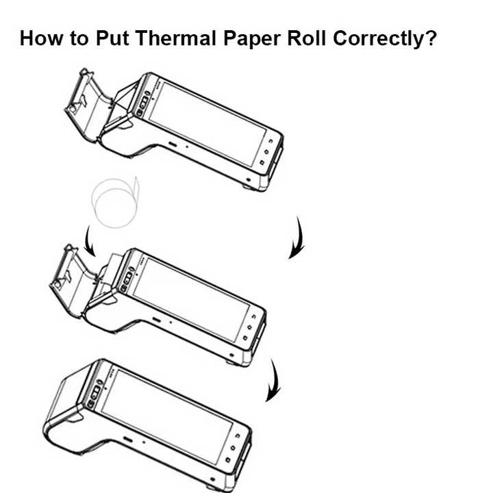 All in one 5.5 inch Touch Screen Cashier machine nfc android pos device 3g 4g wireless wifi pos ...