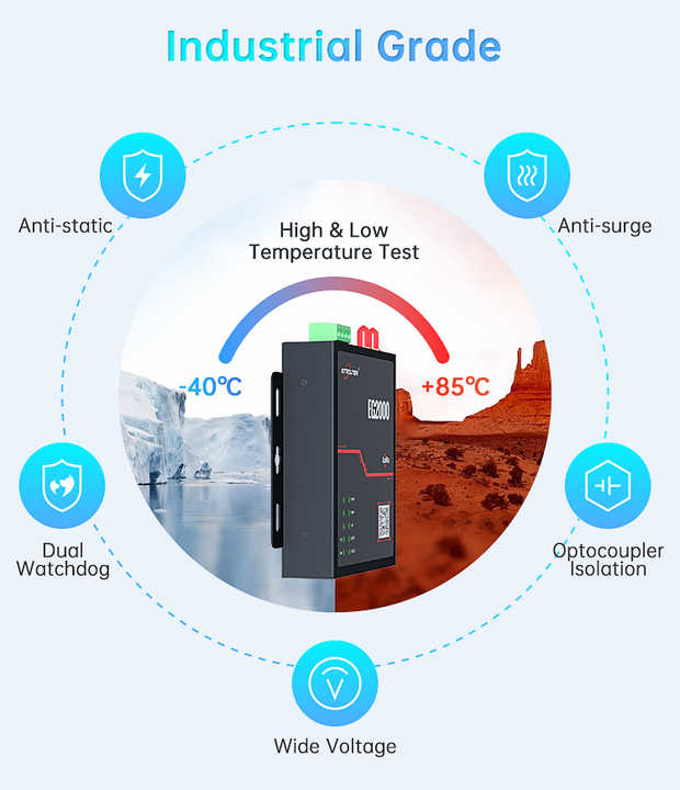 Wireless 8KM Long Range Distance LTE RTU Industrial IOT Lora Gateway