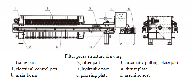 Plate And Frame Filter Press | LIAOYANG WANDA MACHINERY CO.,LTD