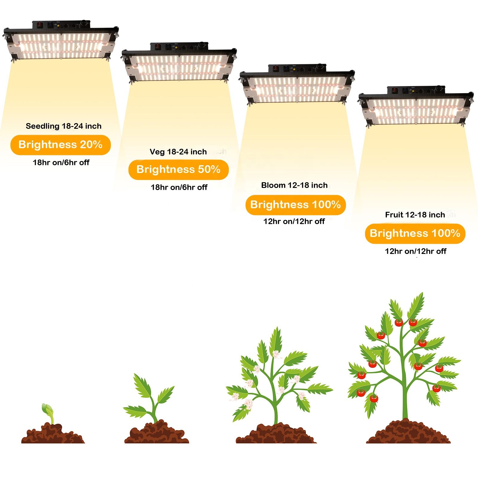 How to Choose the Best YXO Yuxinou LM301H EVO LED Module