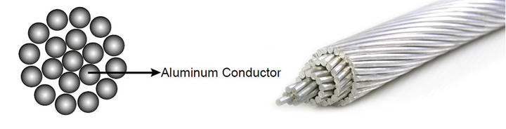 HUADONG AOHL Cable - Durable Aluminum Conductor for Overhead Transmission