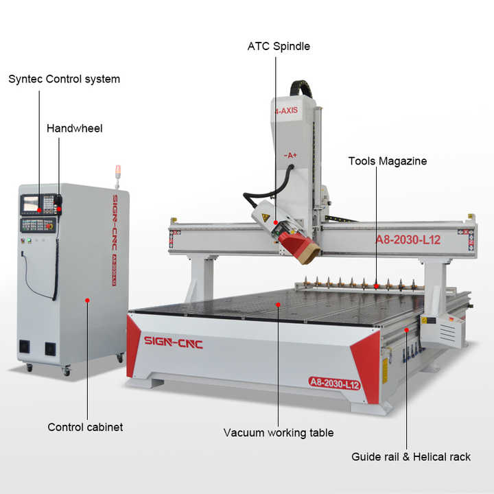 1325 1530 2030 2040 3D Woodworking Cutting Carving Engraving 4 Axis Atc CNC Router Machine for ...