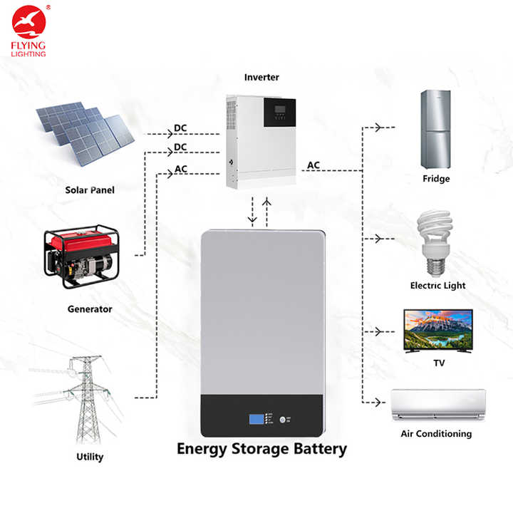 10kwh Lifepo4 Battery - Home Energy Storage Power Wall