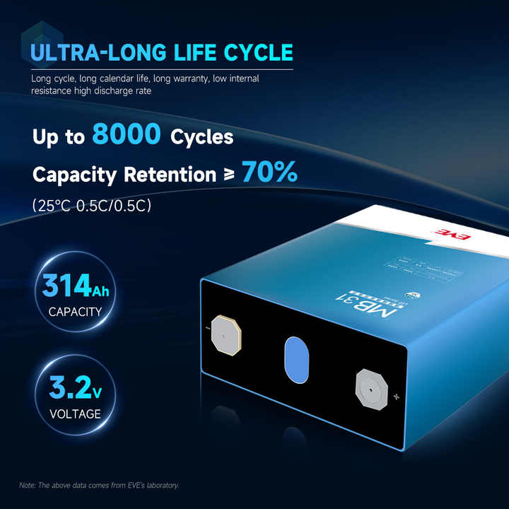 EVE MB31 314Ah 3.2V LiFePO4 Battery - 8000 Cycles for Solar Energy ...