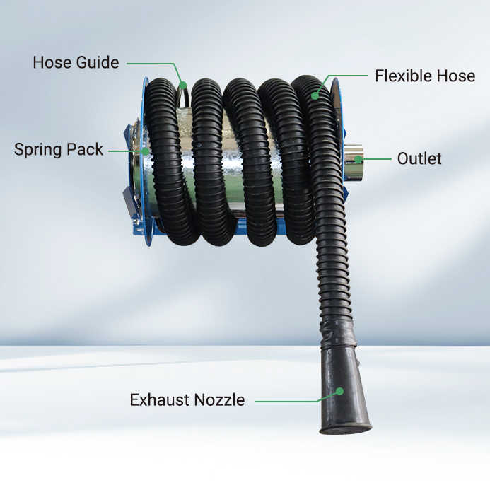 Dual Nozzle Spring Return Exhaust Hose Reel Effective Smoke Fume ...