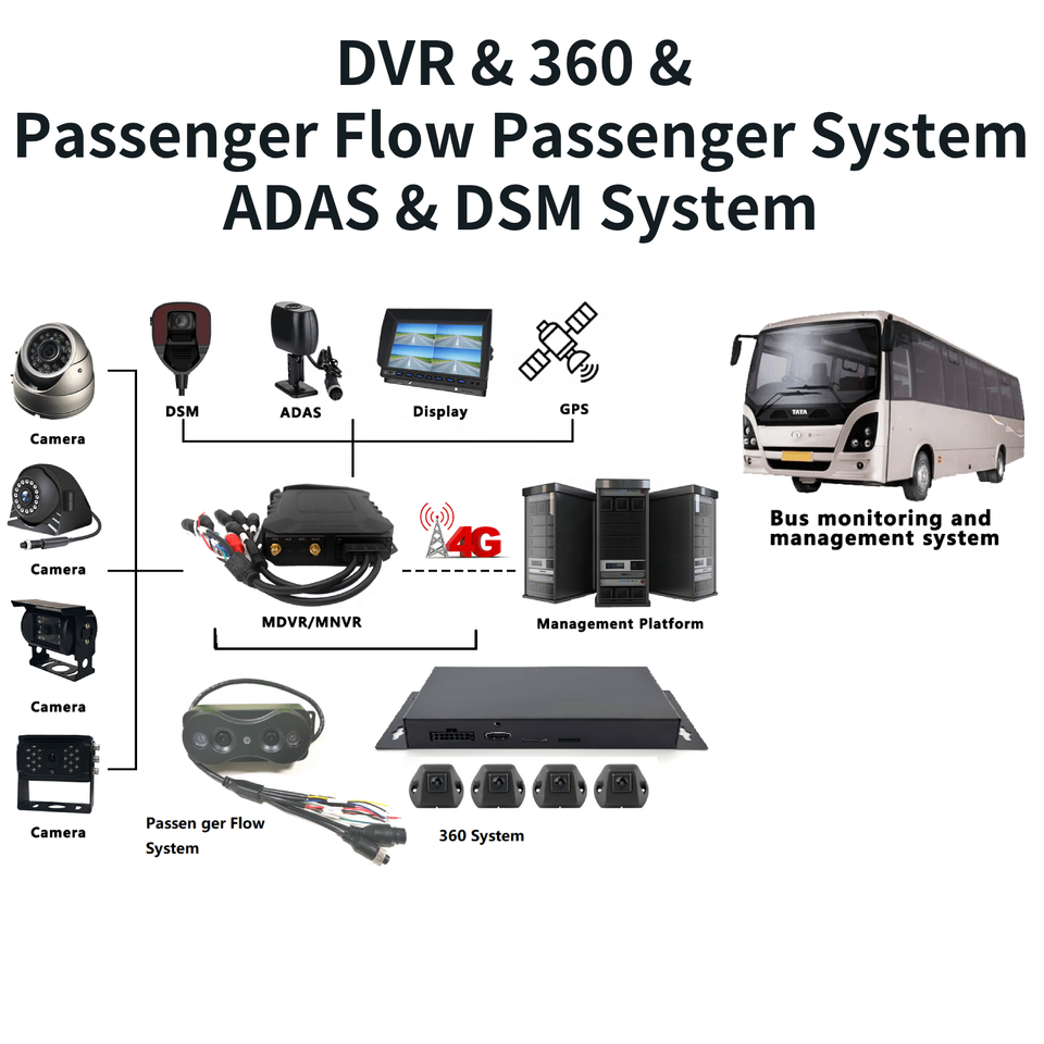DVR 4 Channel Bus Monitor Truck 4G WiFi GPS Mobile Car DVR VGA RCA HD ...