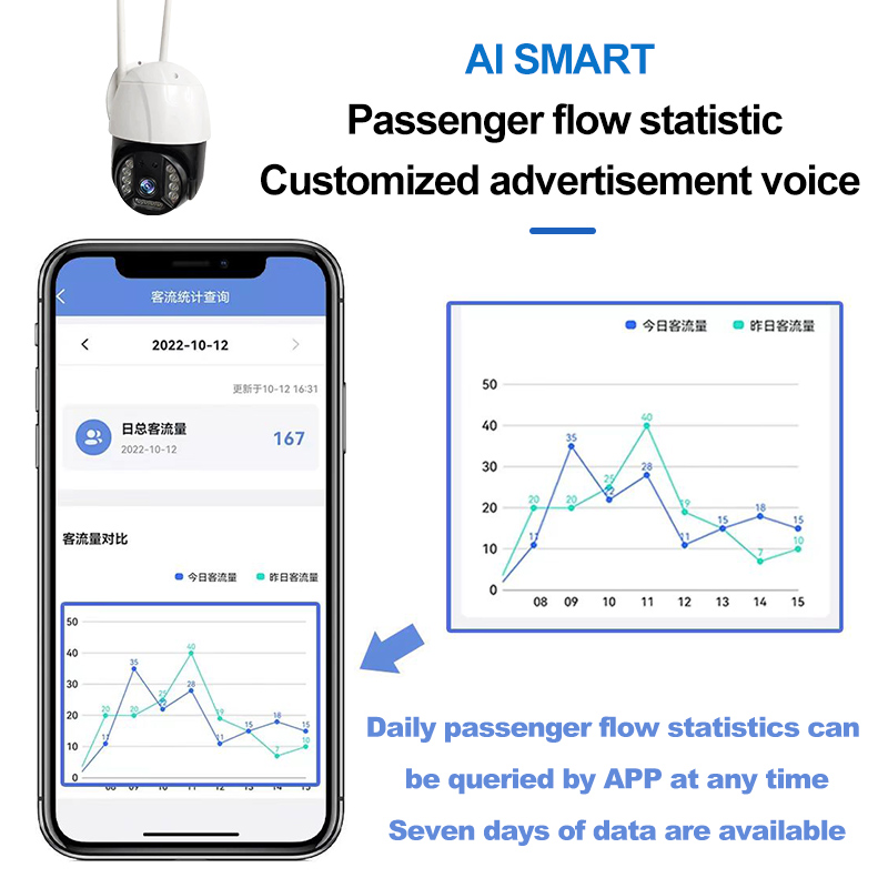 How to Choose the Best AI Camera for Your Needs in 2024