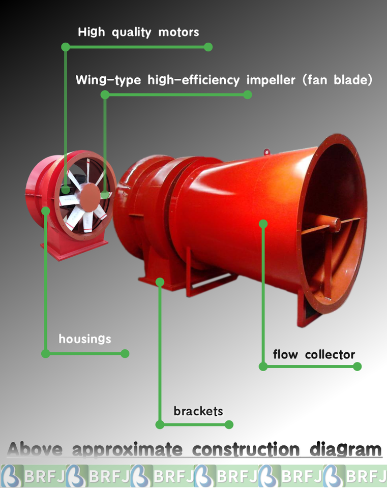 FB Customizable Electric Mining Fans - Ducted RC Jet Fighter B2