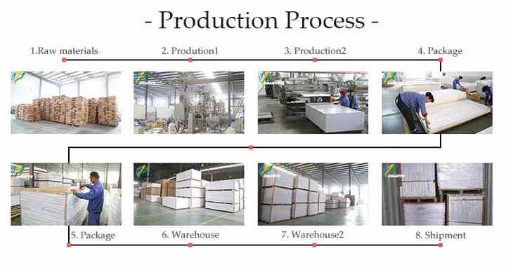 10mm White PVC Foam Board - Durable & Versatile Solutions
