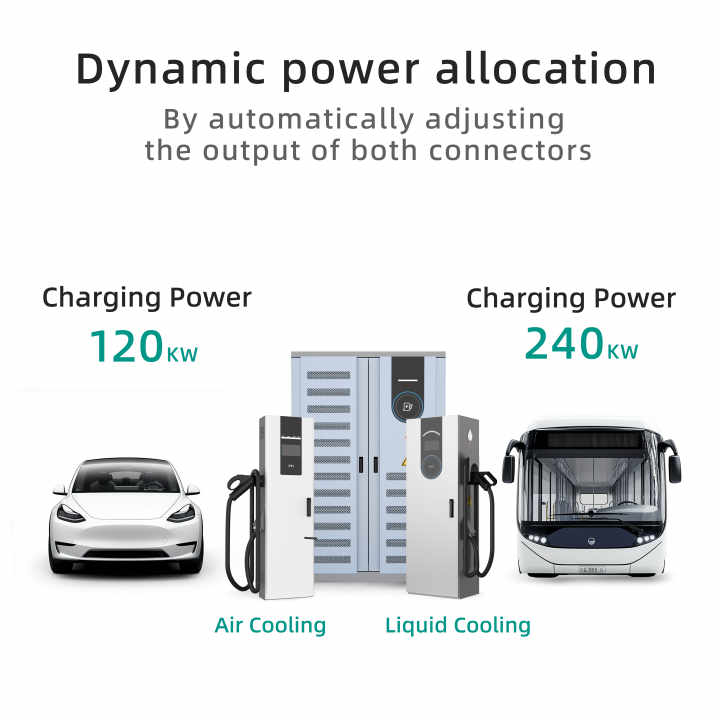 Fast Commercial DC EV Charger 240KW 360KW 720KW OCPP1.6J Intelligent Group Management System ...