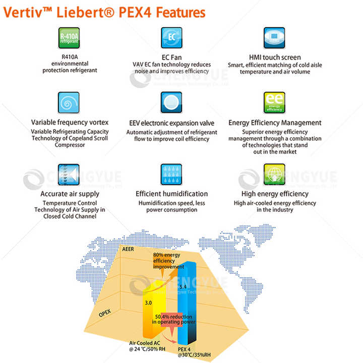 Vertiv Liebert PEX4 Precision Air Conditioners for Data Centers