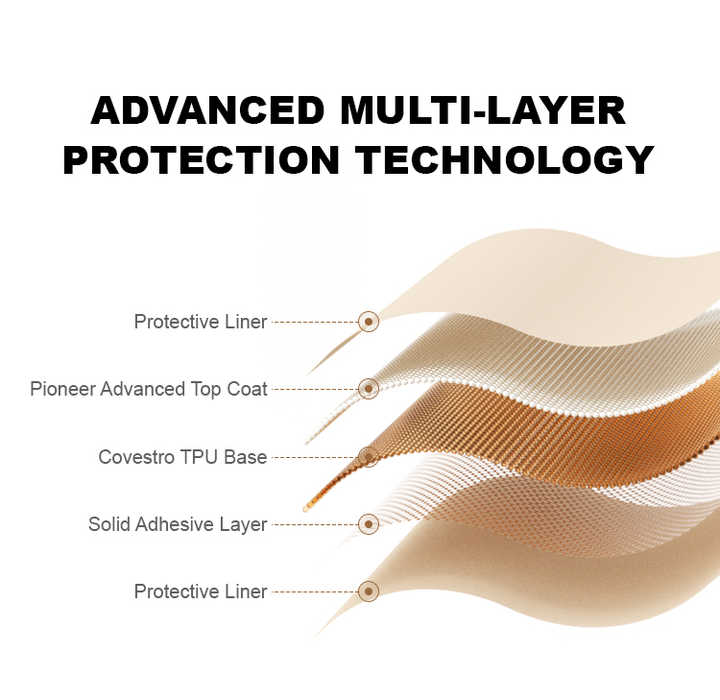 TPU Eco-Friendly Car Covering Film - Impact Protection