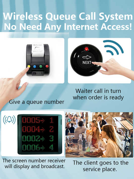 Efficient Queue Management with Ycall Digital Ticket System