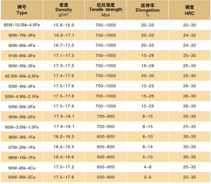 ASTM B777 Tungsten Heavy Alloy - High Density 18g/cc