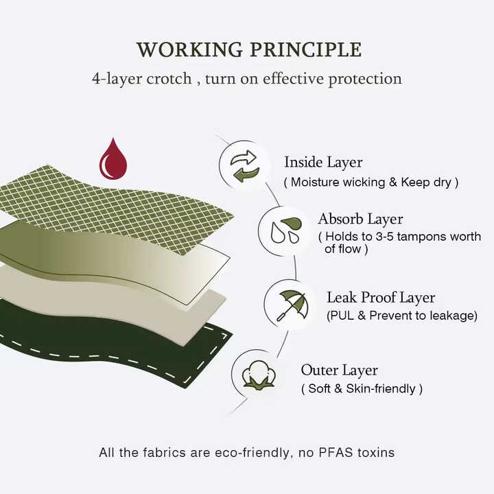 Hot Sale Disposable Leakproof Free Odor Plus Size Full Coverage ...